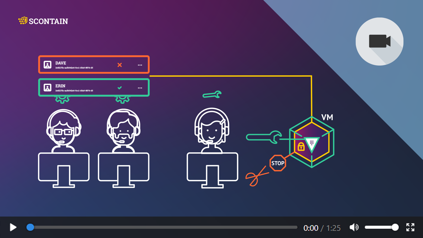 SCONE - A Secure Container Environment